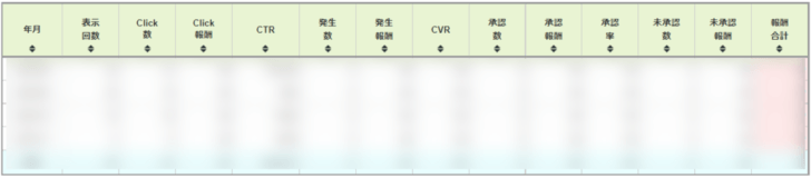 CTRとCVRの違いとは？CTRとCVRの調べ方から改善方法まで解説 | インターネットビジネスラボ