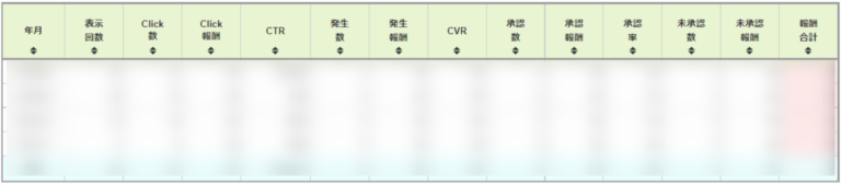 CTRとCVRの違いとは？CTRとCVRの調べ方から改善方法まで解説 | インターネットビジネスラボ